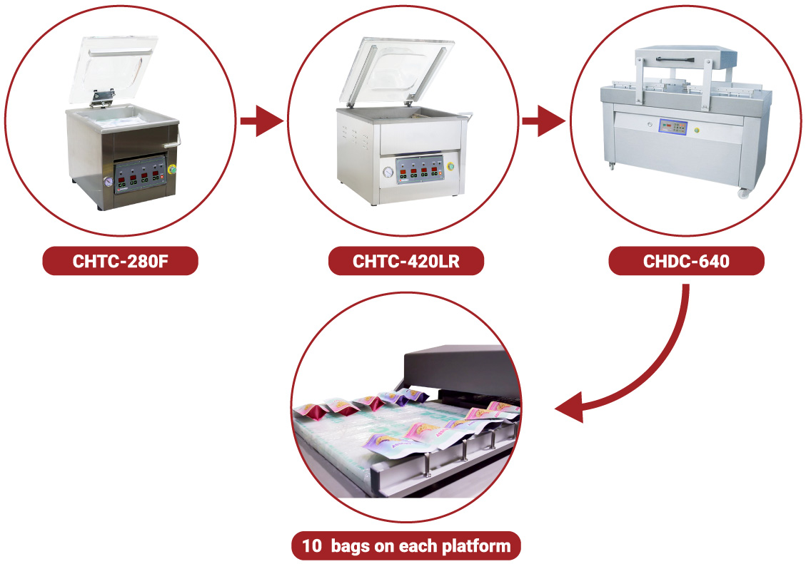 Chamber Sealer and Flexible Packaging Solutions